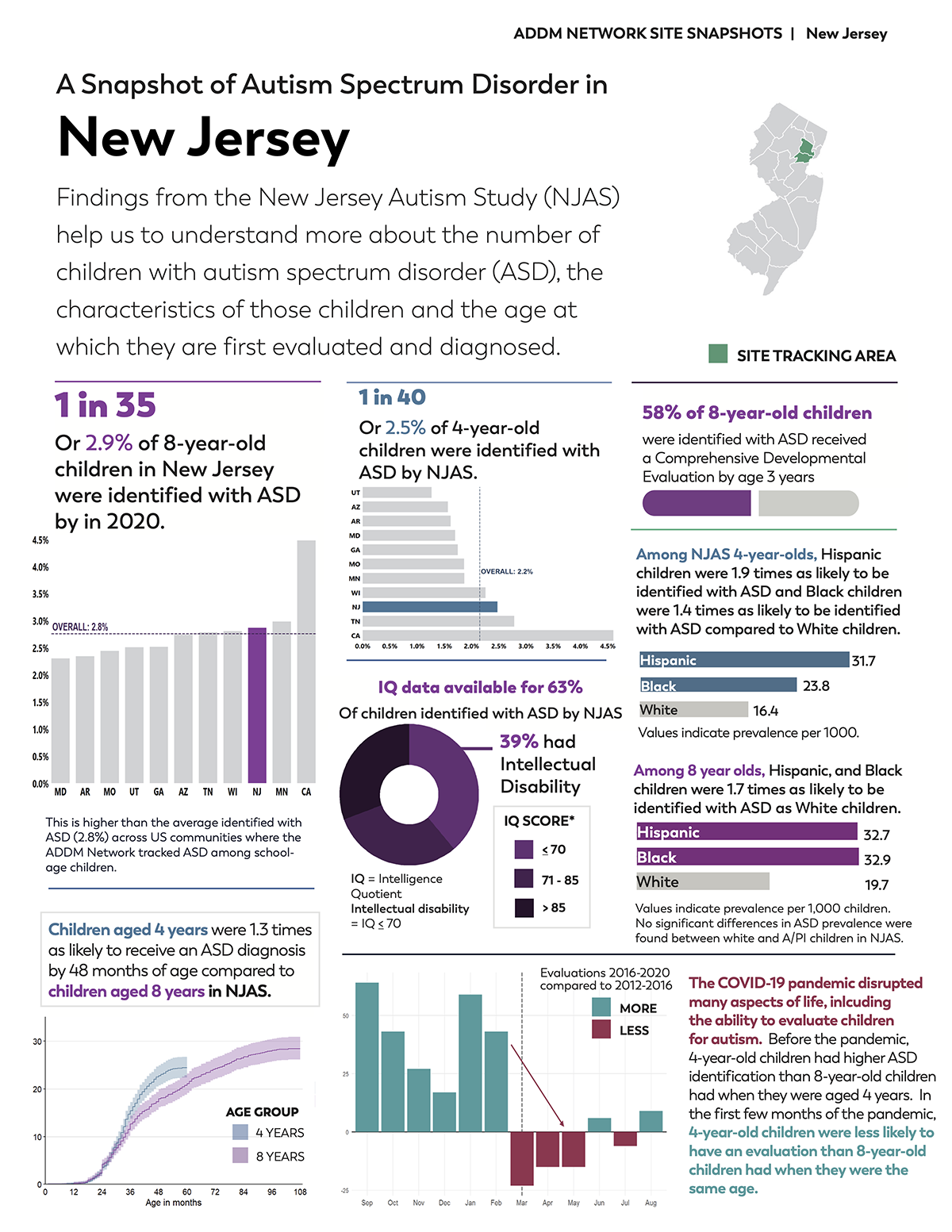 Pediatrics Research at NJMS